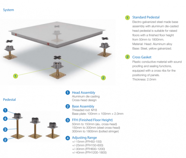 600 OA Access Floor - Asitfloor - Access Floor Manufacturer